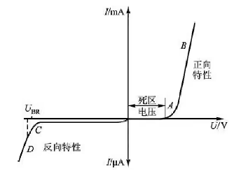 ESD防护 – NAZUKI-LAB