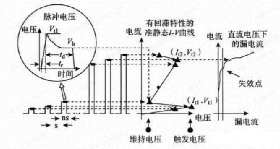 ESD防护 – NAZUKI-LAB