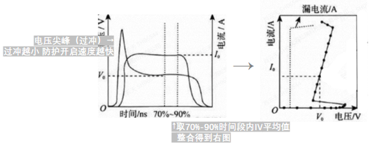 ESD防护 – NAZUKI-LAB