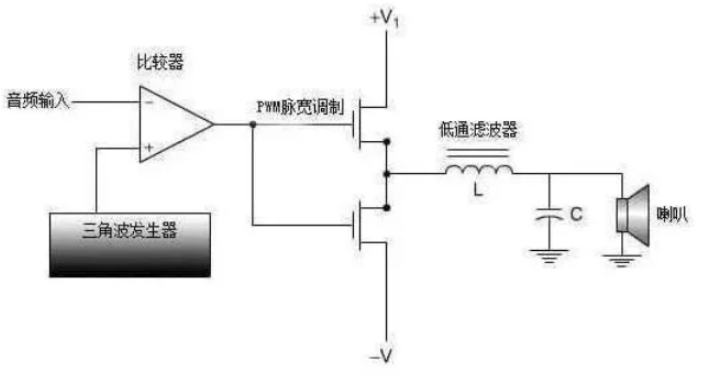 音频功放的分类 – NAZUKI-LAB